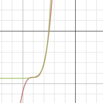 2nd Polynomial Graph | Desmos
