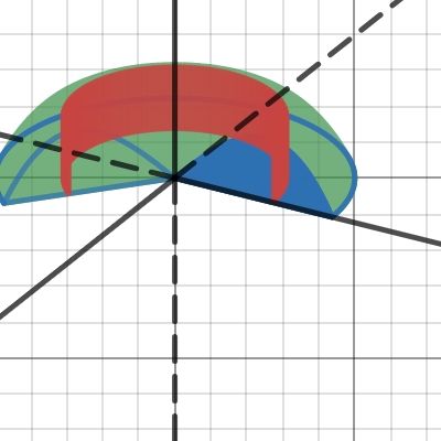 Solids of Revolution (about y-axis) | Desmos
