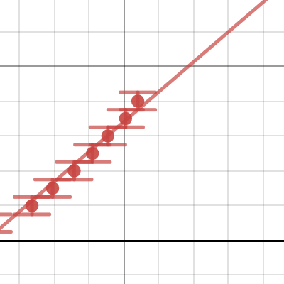 Error Bar Template | Desmos