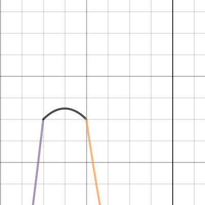 Roller coaster | Desmos