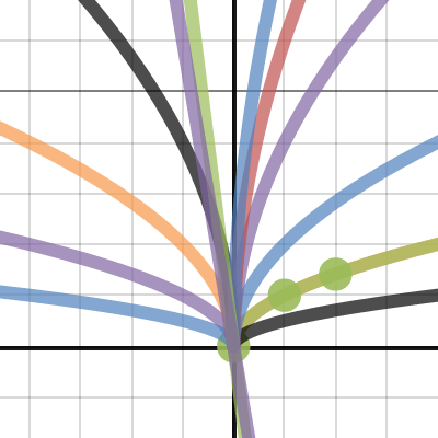 Parent Function Transformations | Desmos