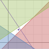 Linear Programming example | Desmos