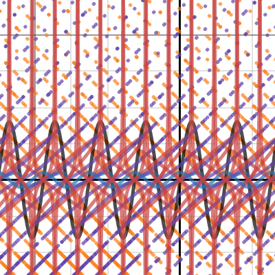 7.2 compound angle formulas | Desmos