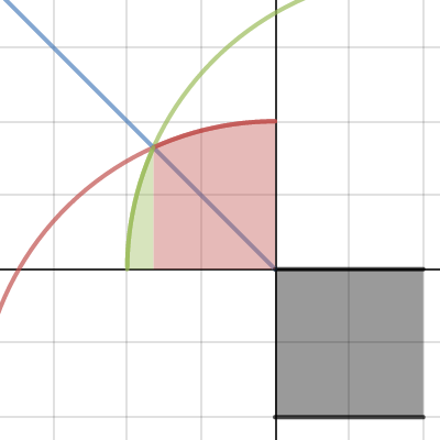 Goat | Desmos