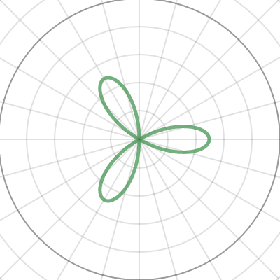 Rose Curve Exploration | Desmos