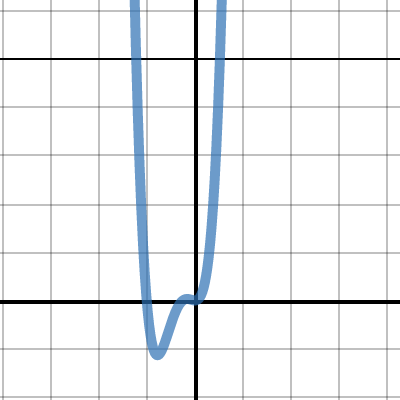 Polynomials | Desmos