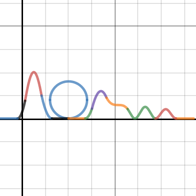 Final Graph| Desmos
