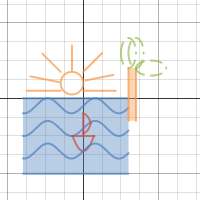 Pre-calc unit one project | Desmos