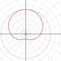 Rose Curve Exploration | Desmos