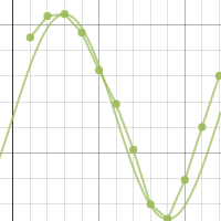 Sea Ice Ice baby graph | Desmos