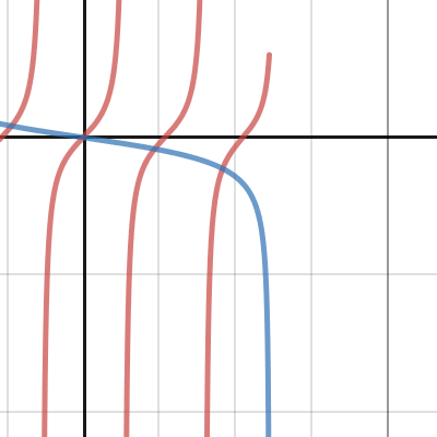 coupled boxes-ODD | Desmos