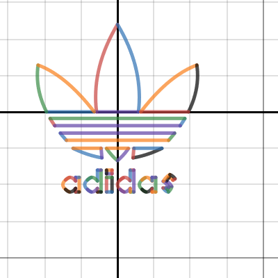 Adidas Logo | Desmos