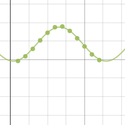 Length of the Day, Santa Barbara 2016 | Desmos