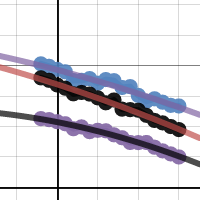 TRSD High School Enrolment | Desmos