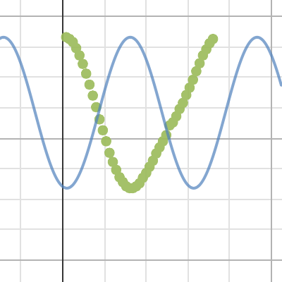 PRECAL SUNRISE | Desmos