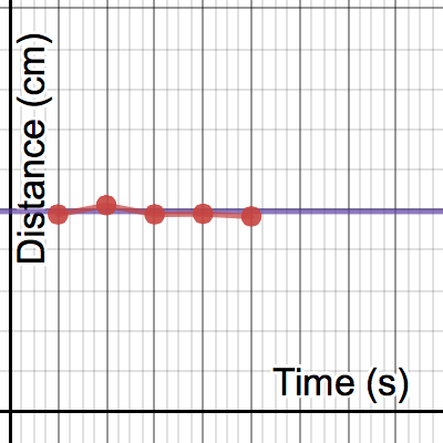 The Tortoise and the Hare | Desmos