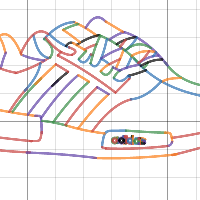 Adidas Shoe, Math Project | Desmos