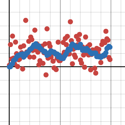 Moving average | Desmos