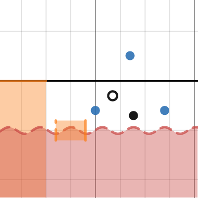 Video Game Level | Desmos