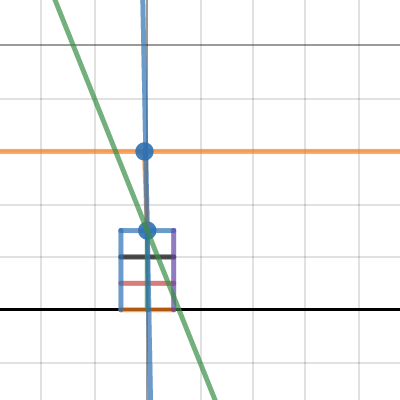 Fear Factor Math project | Desmos