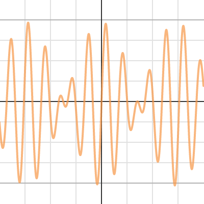 MATH IA GRAPH 2 | Desmos