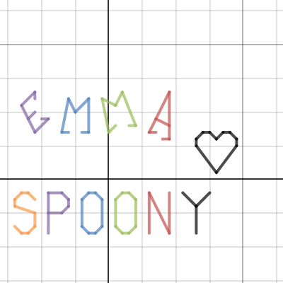Name Graph | Desmos