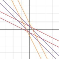 Exploring Binary Quadratic Form | Desmos