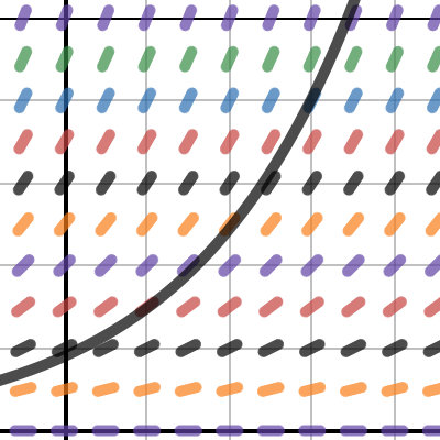 Zill 1.3a Population Growth | Desmos