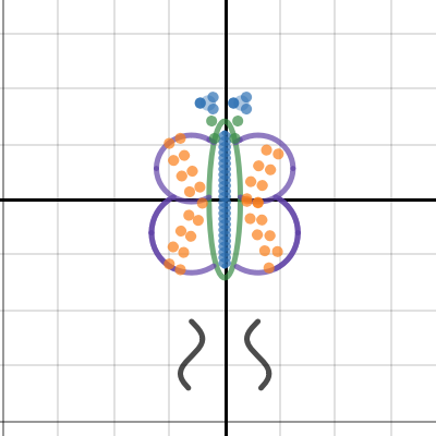 Butterfly | Desmos