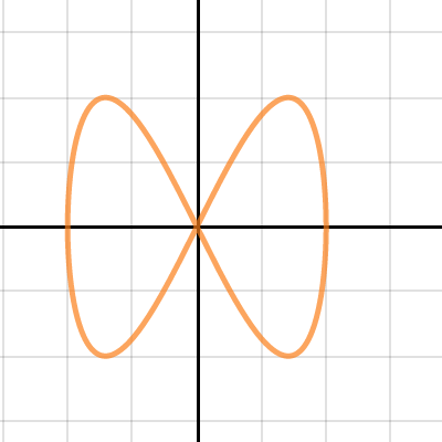 parametric graphing | Desmos