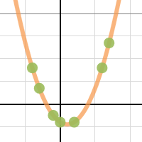 Rule of Four Act 3 About A Bounce | Desmos