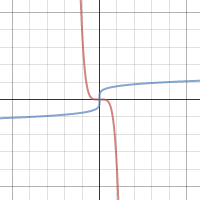Reddit Math Help | Desmos