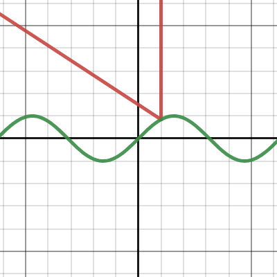Simple Laser Reflection | Desmos