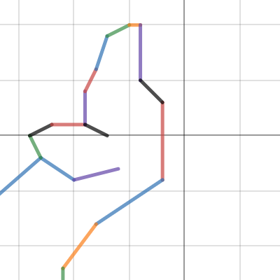 dog | Desmos