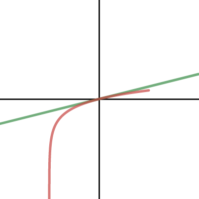 Series Convergence to Ln(1+x) | Desmos