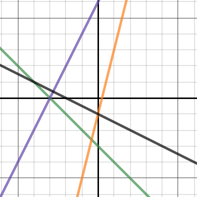 p 93 # 9 - 15 odd| Desmos