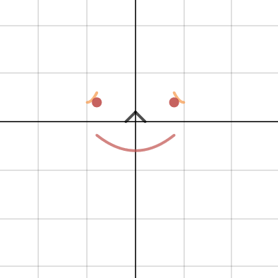 W2 Chart | Desmos