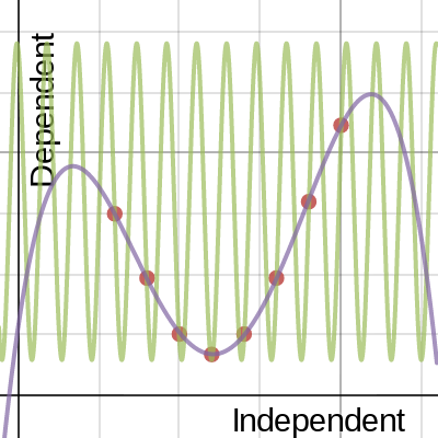 essay part 1 | Desmos