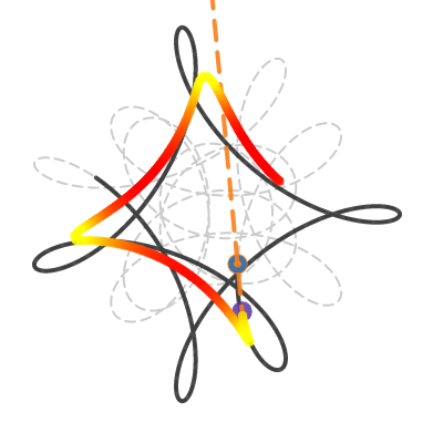 Pursuit Action | Desmos