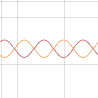 Transformations: Translating Any Function | Desmos