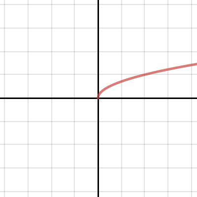 Square Root Slider | Desmos