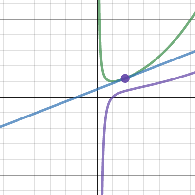 reddit.com/r/learnmath problem | Desmos