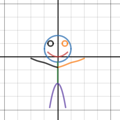 Dancing Guy| Desmos
