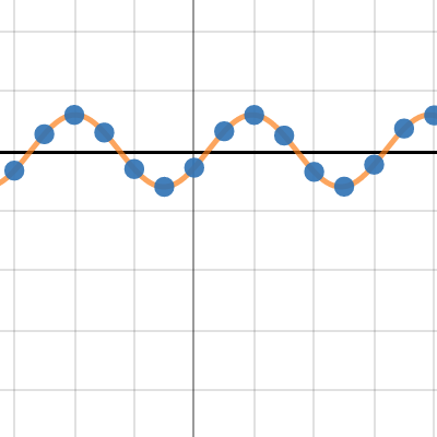 Wave Pendulum parametric | Desmos