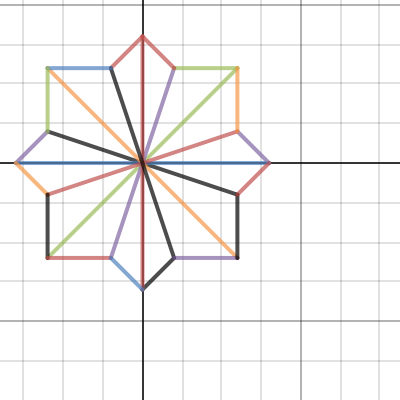 Math 10 | Desmos