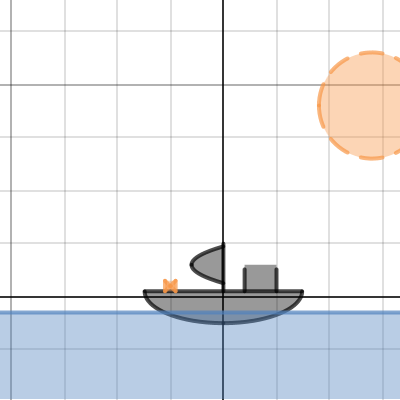 Boat | Desmos