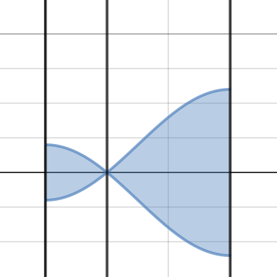 khan integral 2 | Desmos