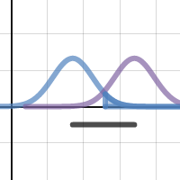 Alpha, Beta & Power Demonstration | Desmos
