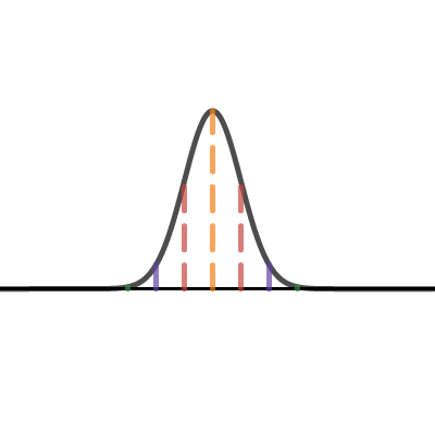 Normal Curve Demo | Desmos