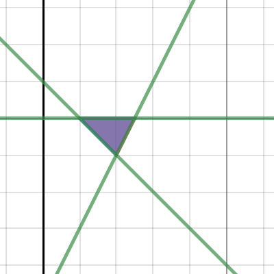 PreCalculus Linear Programming | Desmos